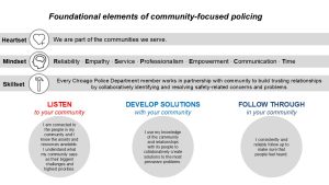 Advancing Community-focused Policing Project – Chicago Police Department